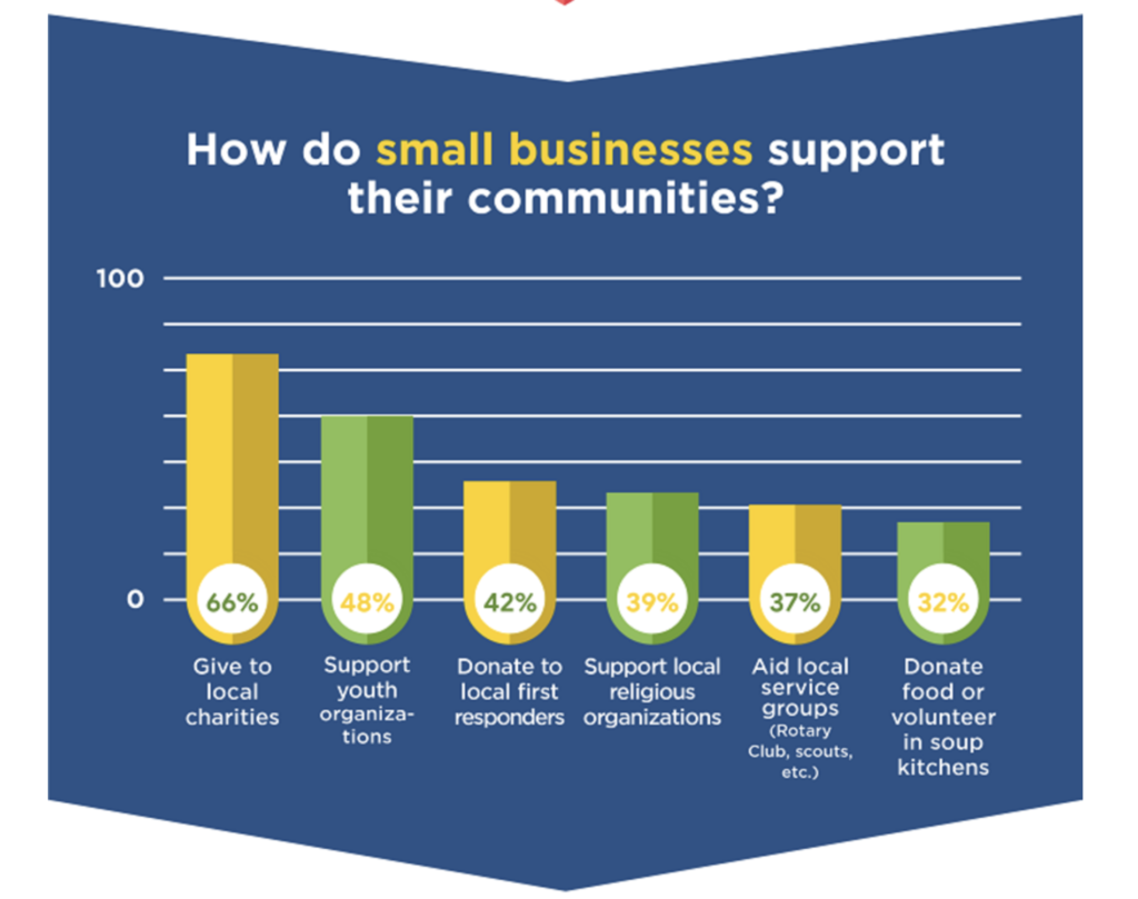 Community over Competition: 10 Creative Approaches Small Businesses Use ...
